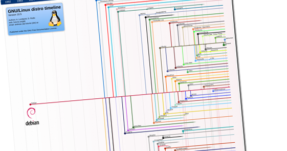 The Linux Distro Timeline ~ Bauer-Power Media